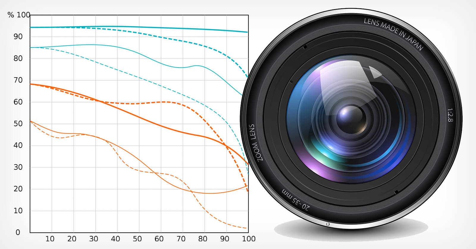 How to Read MTF Charts for Camera Lenses | PetaPixel - 卡塔尔世界杯4强谁会赢？
