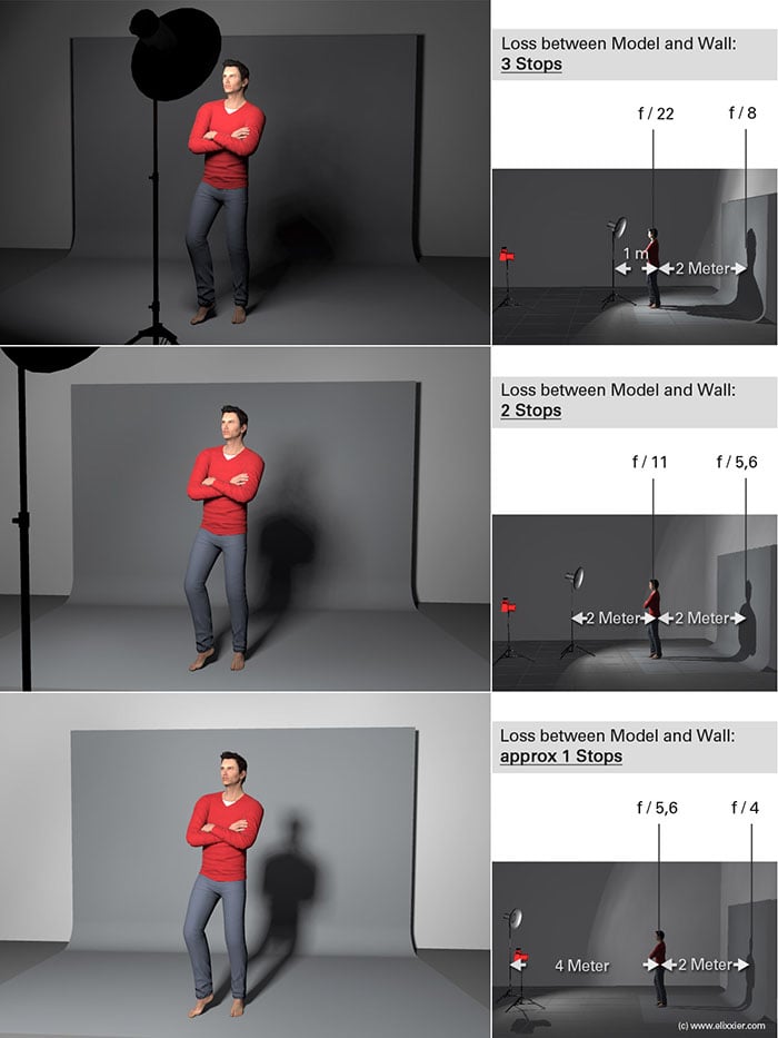 Understanding the Inverse-Square Law of Light | PetaPixel - 卡塔尔世界杯4强谁会赢？